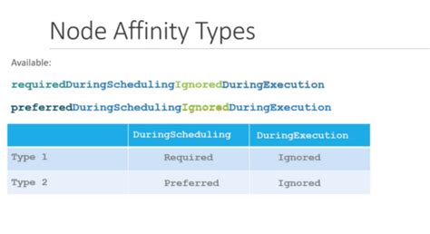 Kubernetes Çorbası Kubernetes Kind Pod Nodeaffinity
