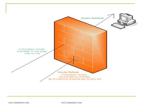 Pix cisco ntic2 xtreemhost ntic2 xtreemhost ppt video online télécharger
