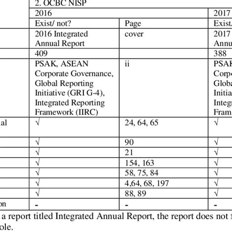 5 Comparison Of Integrated Report Content Element Download