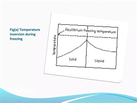 Dendritic Growth In Pure Metals Ppt