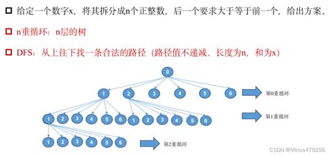 蓝桥 Python笔记11——dfs深度优先搜索、回溯、剪枝、记忆化搜索python 记忆化搜索 Csdn博客