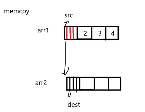 【c语言】17 内存函数memcpy的使用方法 Csdn博客