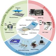 Printable And Flexible Integrated Sensing Systems For Wireless Healthcare Nanoscale RSC