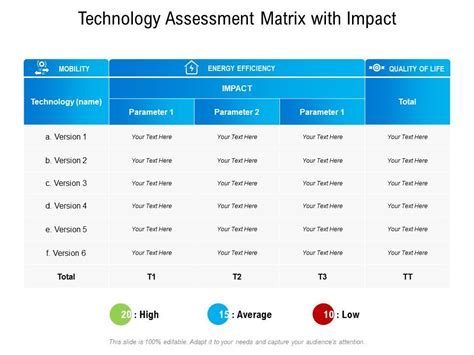 Technology Assessment Matrix With Impact Powerpoint Slide Template