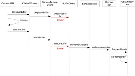 android相机模块详解 csdn博客