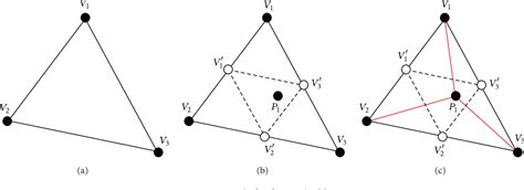 Figure 1 From A Distortion Free Data Hiding Scheme For Triangular