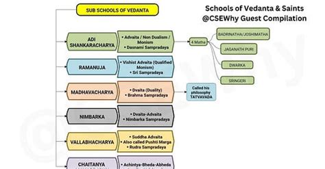 104 Cse Why Flowcharts Upsc Cse Why Newsletter