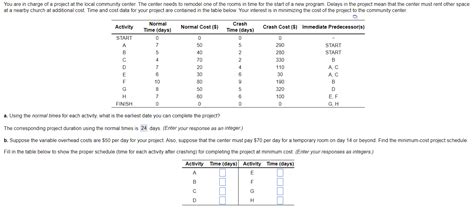 Solved Table Activity Table Normal Time Chegg Com