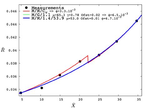 Performance For A Multiprocessor System Download Scientific Diagram