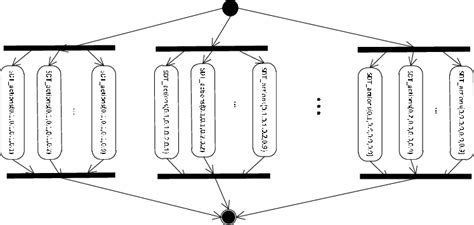 Uml Activity Diagram For Visualizing Execution In Parallel Of Sdt Sca Download Scientific