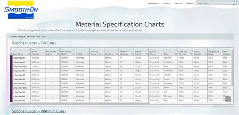 Material Specification Chart Comprehensive Guide To Material