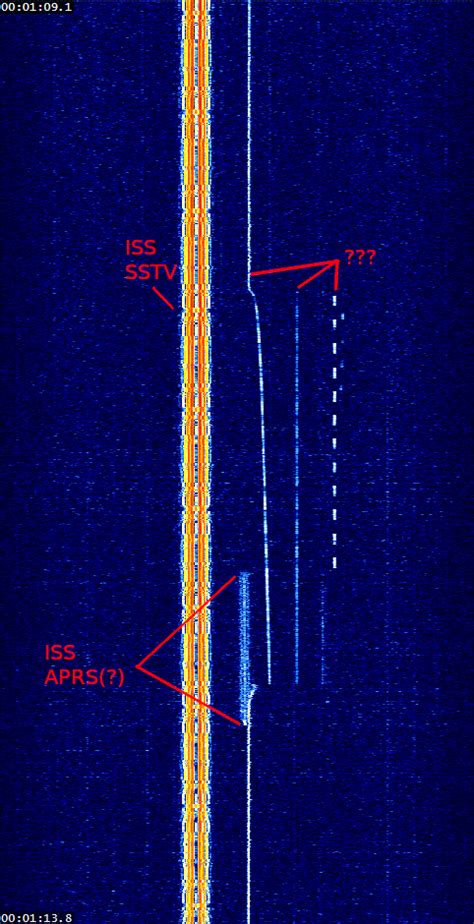 Unknown Signal Around MHz Signalidentification