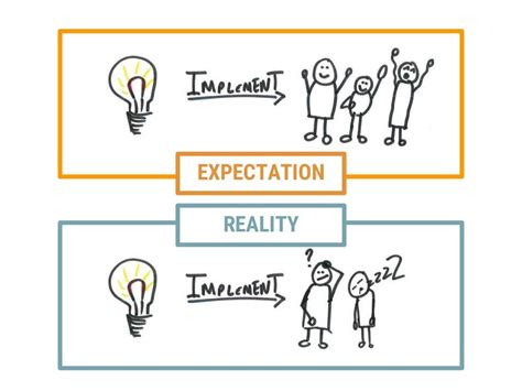 how to build an innovation lab artofit