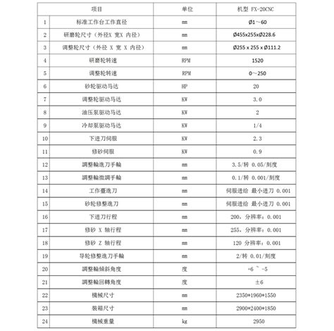 豪特曼fx 20sfx 24cnc数控无心磨床 广东豪特曼机床股份有限公司