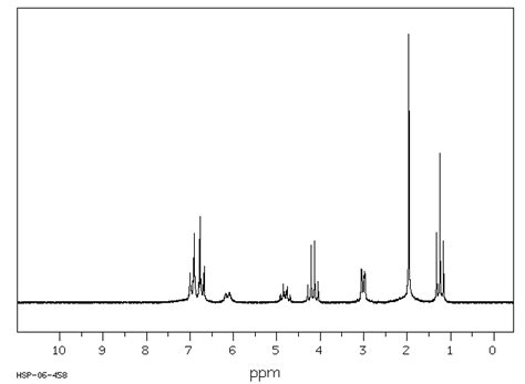 N Acetyl L Tyrosine Ethyl Ester840 97 1 1h Nmr Spectrum