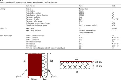 table 1 from multi objective optimization of a building envelope for