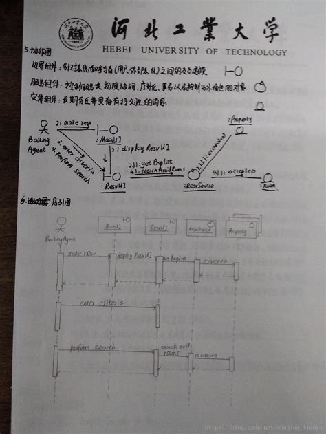《软件体系结构》 第四章 软件体系结构描述软件体系结构描述方法有哪些 Csdn博客