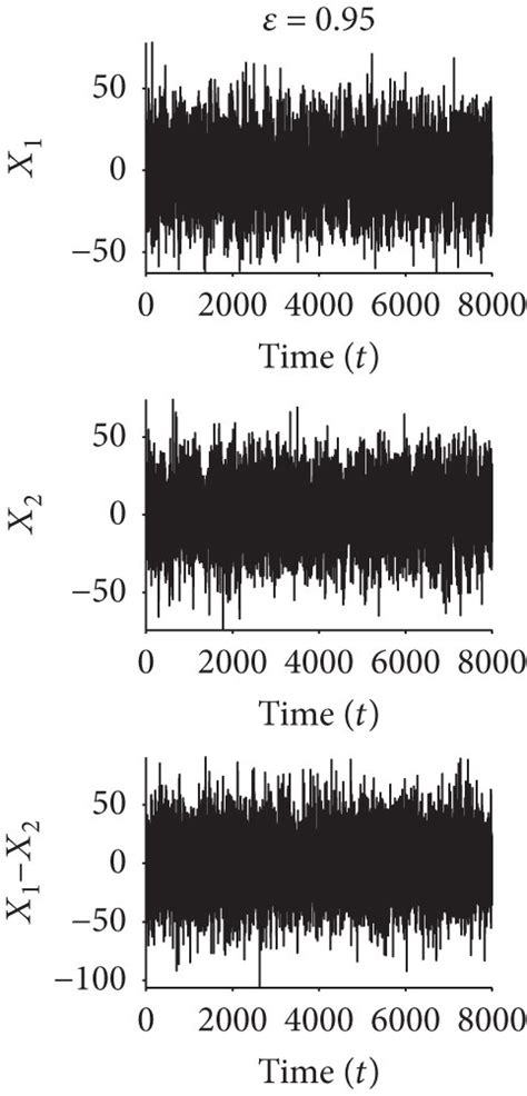Coupled Rössler Systems 26 At Different Values Of The Coupling