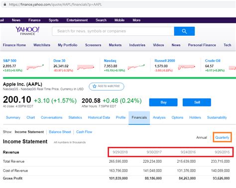 Yahoo Finance Earnings Calendar Api Danna Jessika