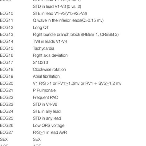 The Sensitivity And Specificity Of Our Electrocardiogram Ecg Model Download Scientific