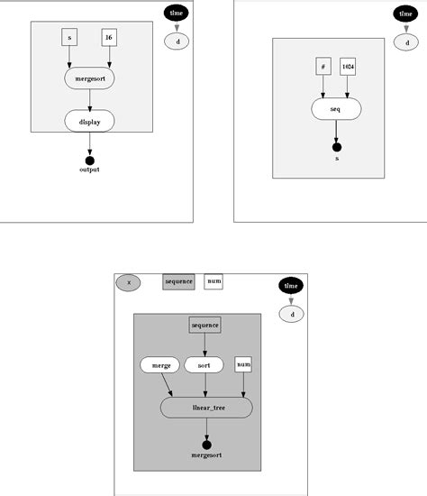 Figure 1 From Intensional And Extensional Graphical Models For Glu