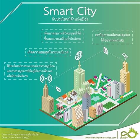 Smart Cities Clean Energy Project Smart City กับประโยชน์ด้านผังเมือง