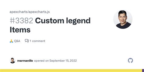Custom Legend Items Apexcharts Apexcharts Js Discussion 3382 GitHub