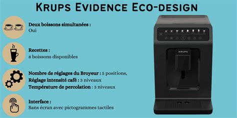 Test De La Krups Evidence Eco Design Léco Machine à Café