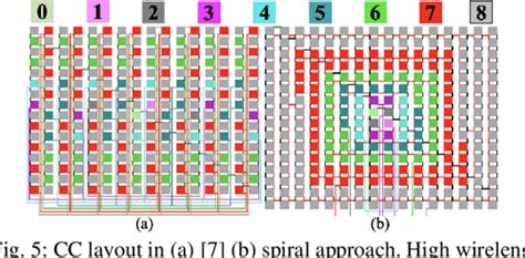 Figure 1 From Constructive Common Centroid Placement And Routing For Binary Weighted Capacitor