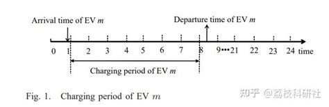 电动汽车有序无序充放电的优化调度（matlab代码实现） 知乎