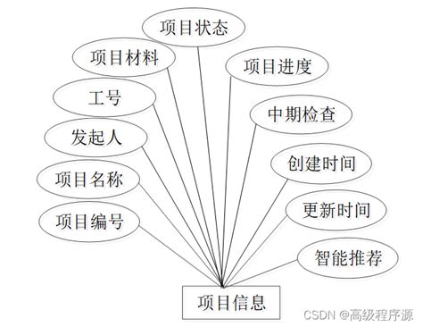 Spring Boot高校科研管理系统毕业设计源码222055高校科研管理系统代码 Csdn博客