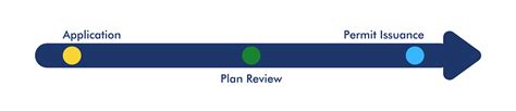 Energy And Green Building Process Dob