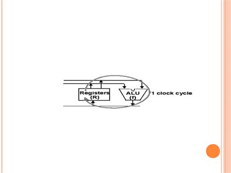 Clock Cycle In Computer Architecture Concepts Of Pipelining Computer
