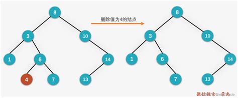 数据结构 平衡二叉树 csdn博客