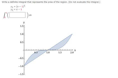 Solved Write A Definite Integral That Represents The Area Of