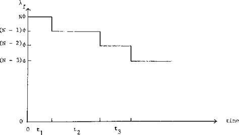 Figure 1 From A Quantum Modification To The Jelinski Moranda Software