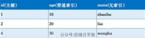 手把手教你分析解决MySQL死锁问题 雨点的名字 博客园