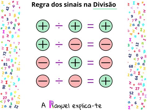 Regra de sinais o que é e como funciona
