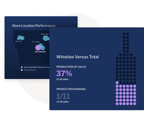 Bi Data Visualization Platform Yellowfin Bi
