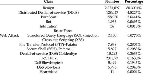 canadian institute for cybersecurity intrusion detection system