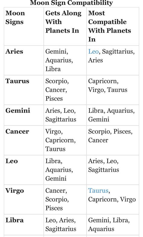 Moon Sign Compatibility Chart