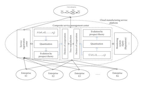 the research model based on two way selection download scientific