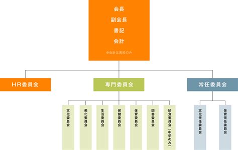 生徒会 生徒会部活動 中村学園三陽中学校中村学園三陽高等学校