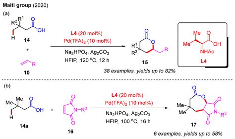 Palladium Catalyzed Cascade Reactions For Synthesis Of Heterocycles