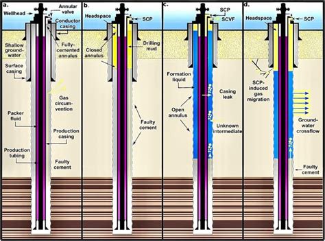 Best 12 Surface Control Subsurface Safety Valves Scssv Guide Artofit