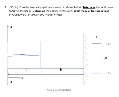 Solved Consider An Equally Split Beam Loaded As Shown Below Chegg