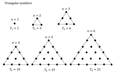 Investigations Cambridge Cie Igcse International Maths Core Exam Questions And Answers 2023 Pdf