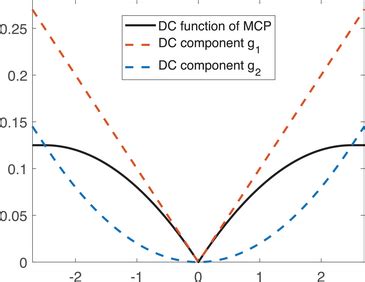 DC Function Of MCP And Its Components Download Scientific Diagram