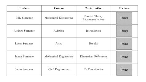 Issues With Customizing Row Heights And Centering In Latex Tables Tex