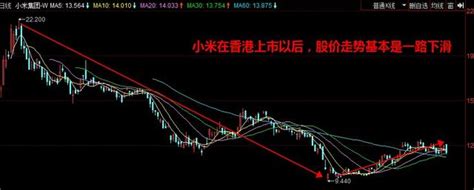 小米上市後首份成績單：年賣11億部手機，仍輸掉與董明珠賭局 每日頭條